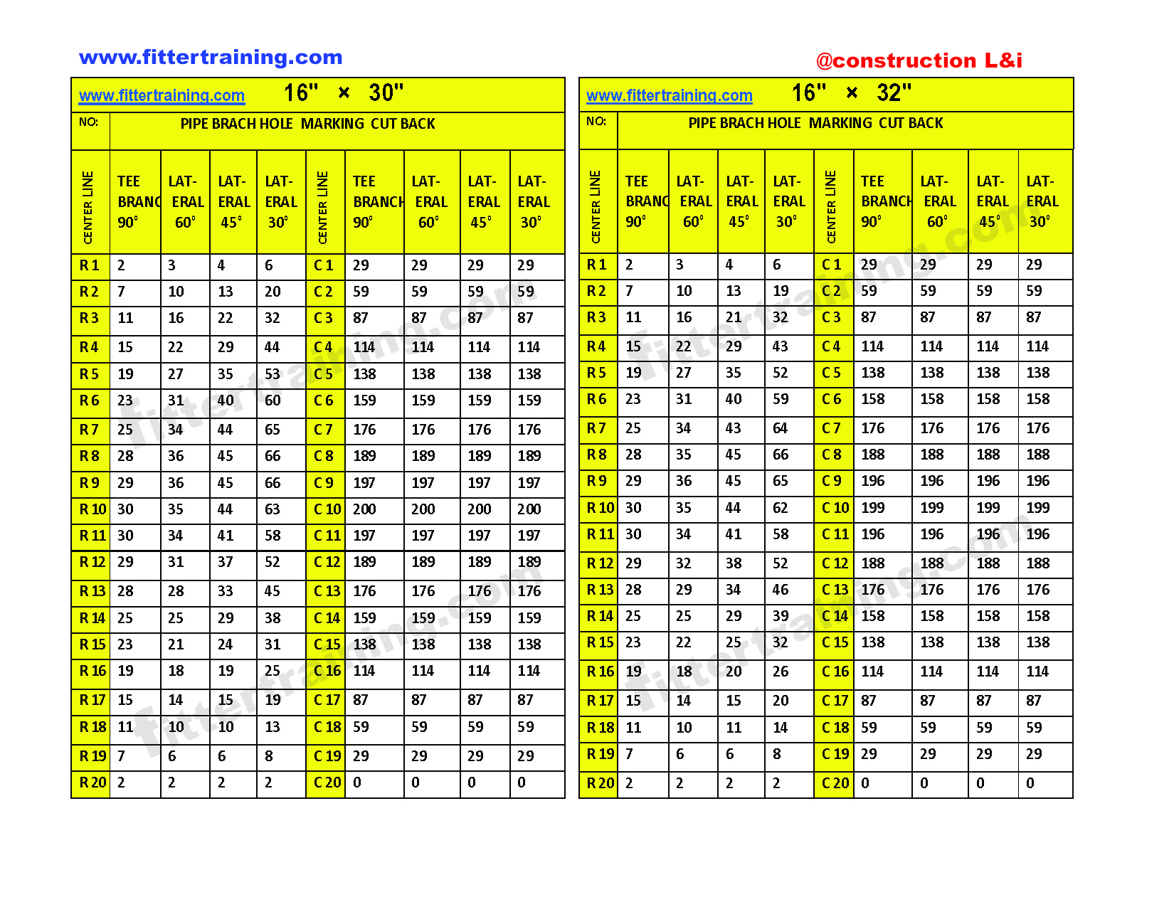 pipe branch Hole marking cut back PDF chart pipe size 16" × 16" to 16 ...