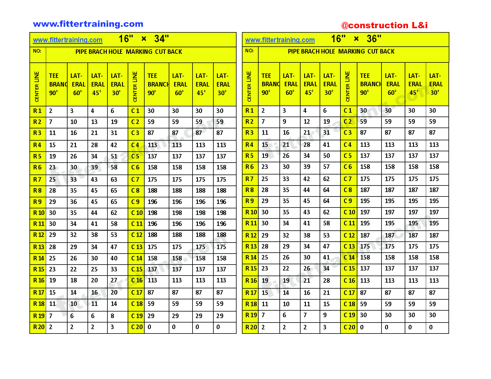 pipe branch Hole marking cut back PDF chart pipe size 16" × 16" to 16 ...