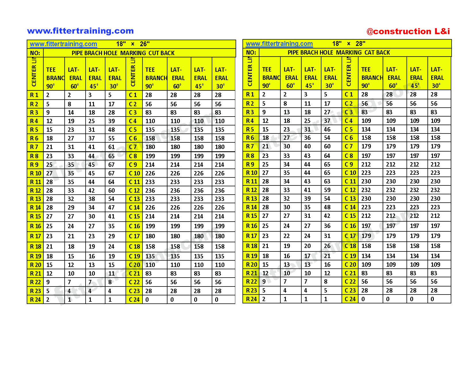 pipe branch Hole marking cut back PDF chart pipe size 18" × 18" to 18 ...