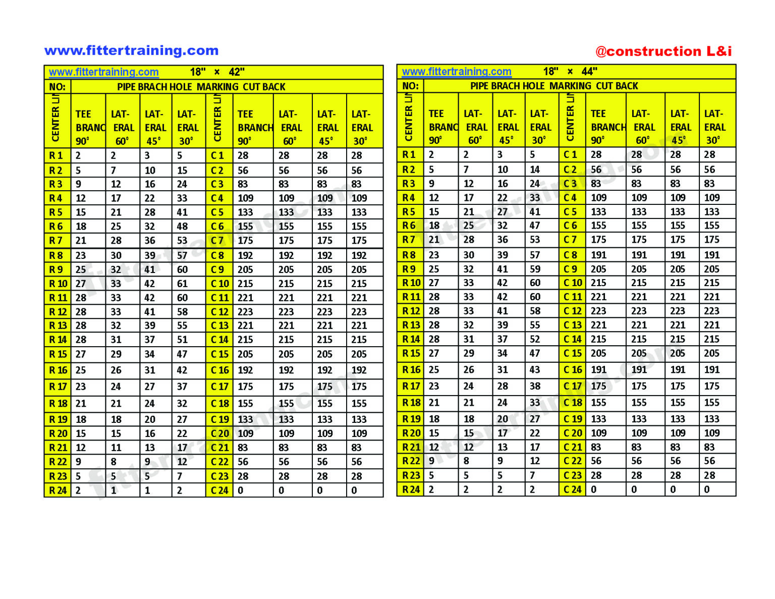 pipe branch Hole marking cut back PDF chart pipe size 18" × 18" to 18 ...