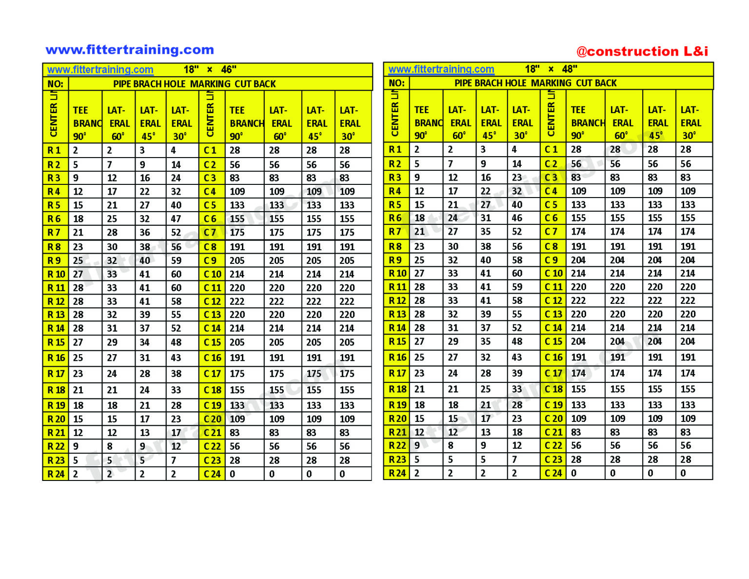pipe branch Hole marking cut back PDF chart pipe size 18" × 18" to 18 ...
