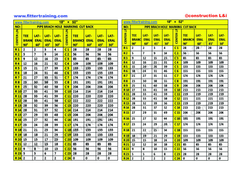 pipe branch Hole marking cut back PDF chart pipe size 18" × 18" to 18 ...