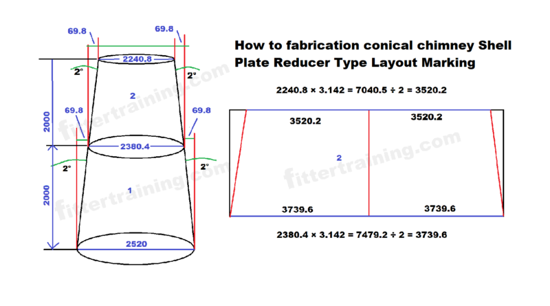 Chimney cone fabrication formula Archives - Fitter training