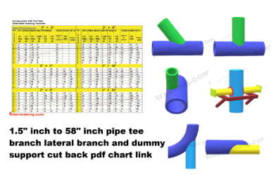 Fitter training - piping and structural fitter fabricator training and ...