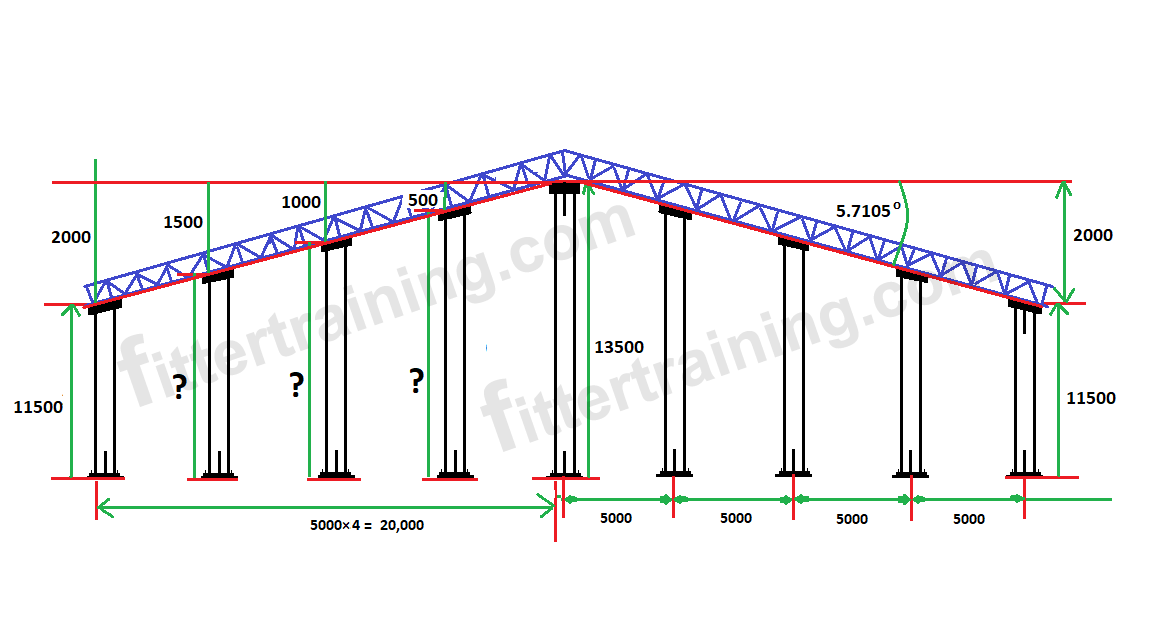 how to find structural shed column dimension | how to find degree ...
