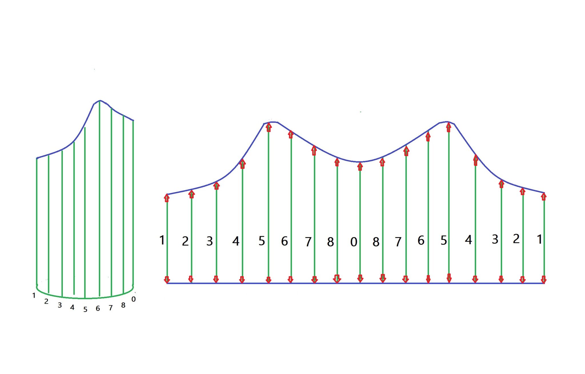 45° degree Elbow dummy support center position - Fitter training