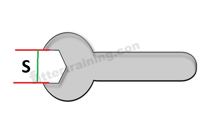Piping and structural Bolt spanner size chart | Stud thread MM size to ...