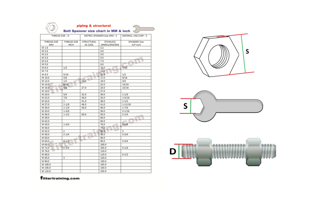 Stud thread MM size to Spanner size chart Archives - Fitter training