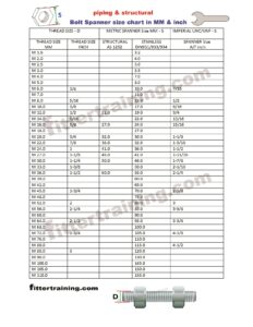 Piping and structural Bolt spanner size chart | Stud thread MM size to Spanner size chart ...