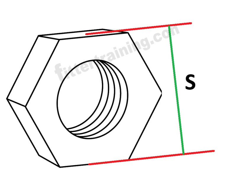 Piping and structural Bolt spanner size chart | Stud thread MM size to ...
