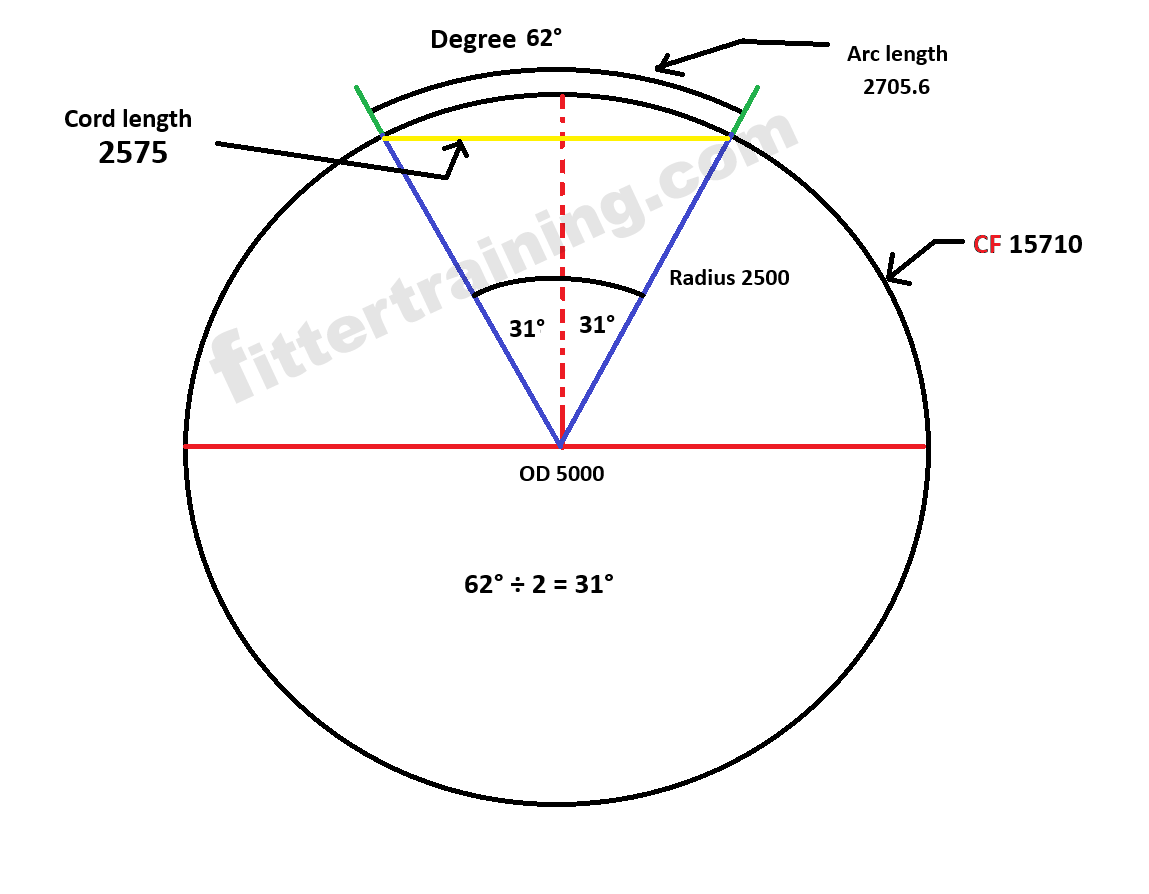 how to calculate chord length with Arc length | how to find degree with ...