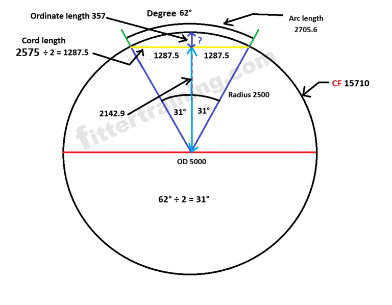 how to fabricate radius plate in vessel and tank | Radius chord length ...