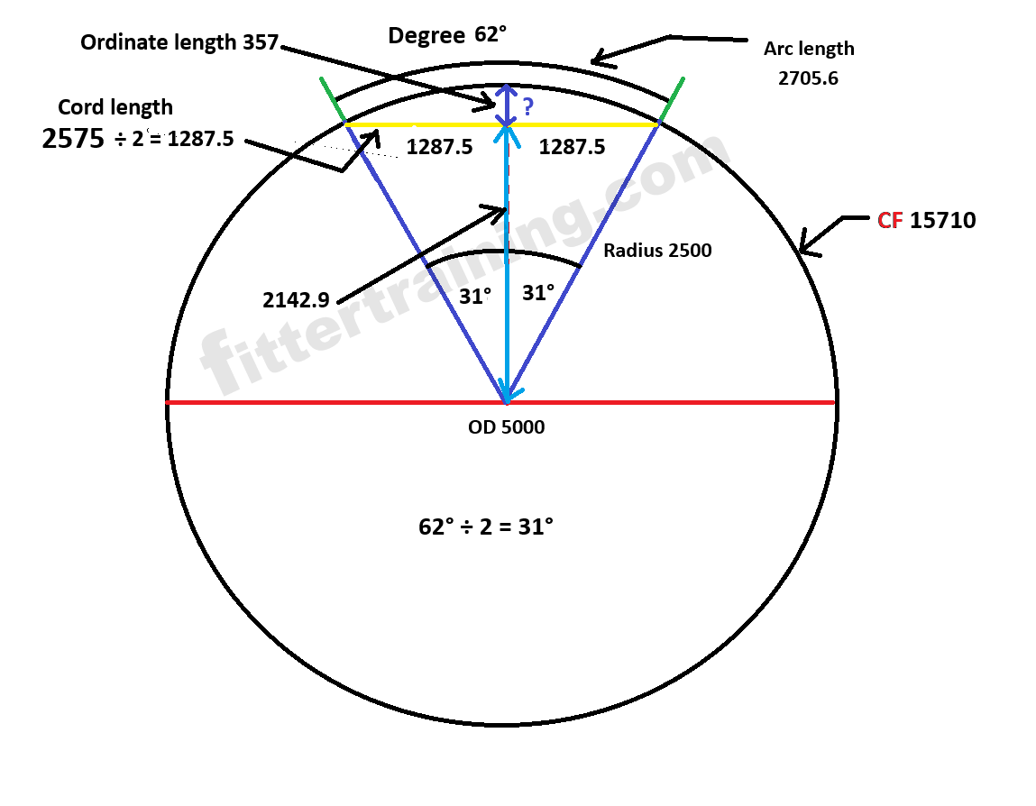 how to calculate chord length with Arc length | how to find degree with ...