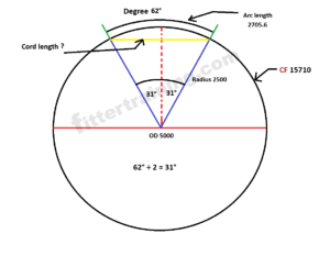 how to calculate chord length with Arc length | how to find degree with ...