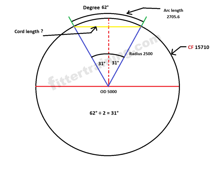 how to calculate chord length with Arc length | how to find degree with ...