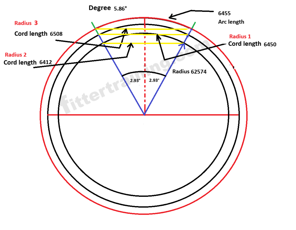 Road Over Bridge Bow String Steel Girder | How to marking radius plate ...