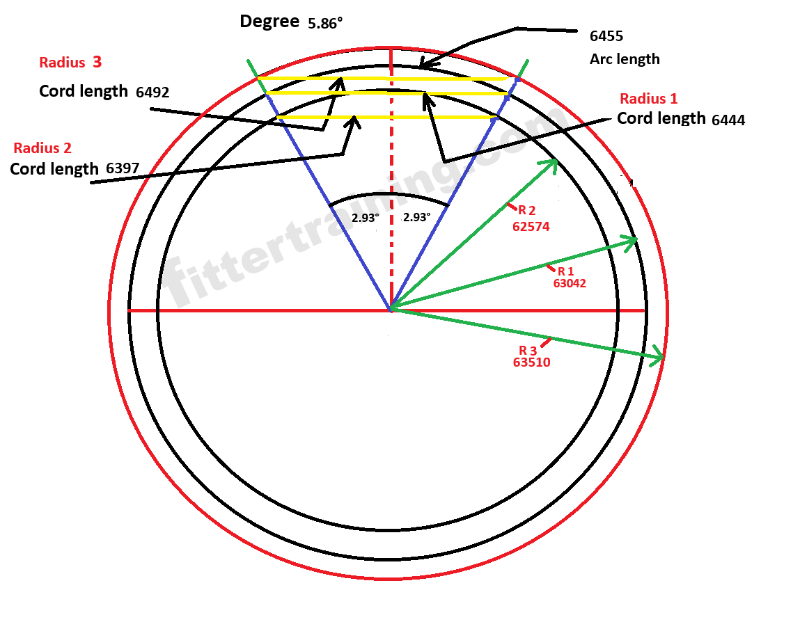 Road Over Bridge Bow String Steel Girder | How to marking radius plate ...
