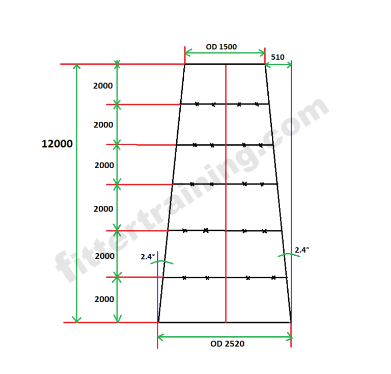 how to fabrication Chimney Cone with plate | Chimney Cone fabrication ...