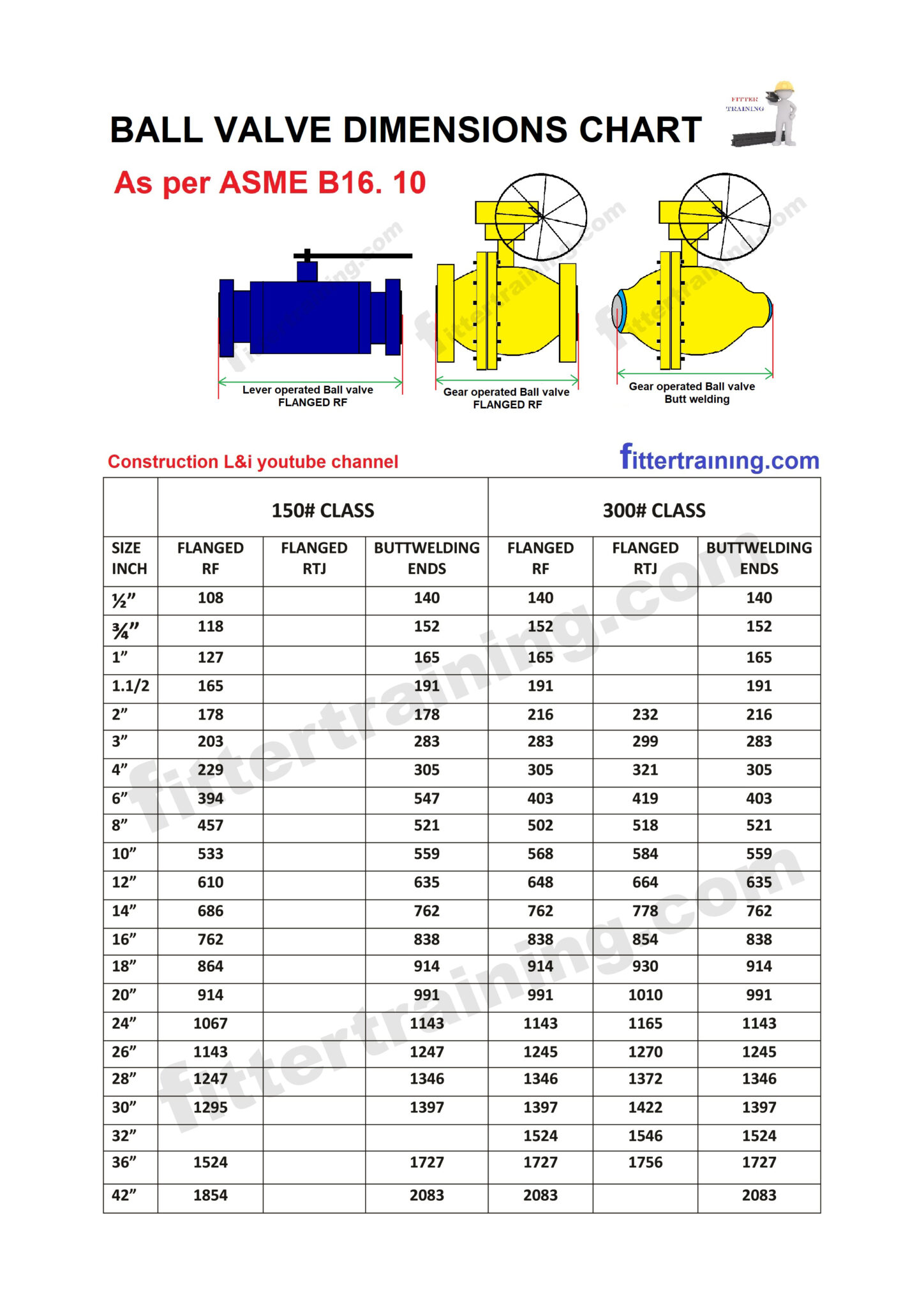 Ball valve dimensions chart | RF, RTJ, Butt welding | 150# 300# Class ...