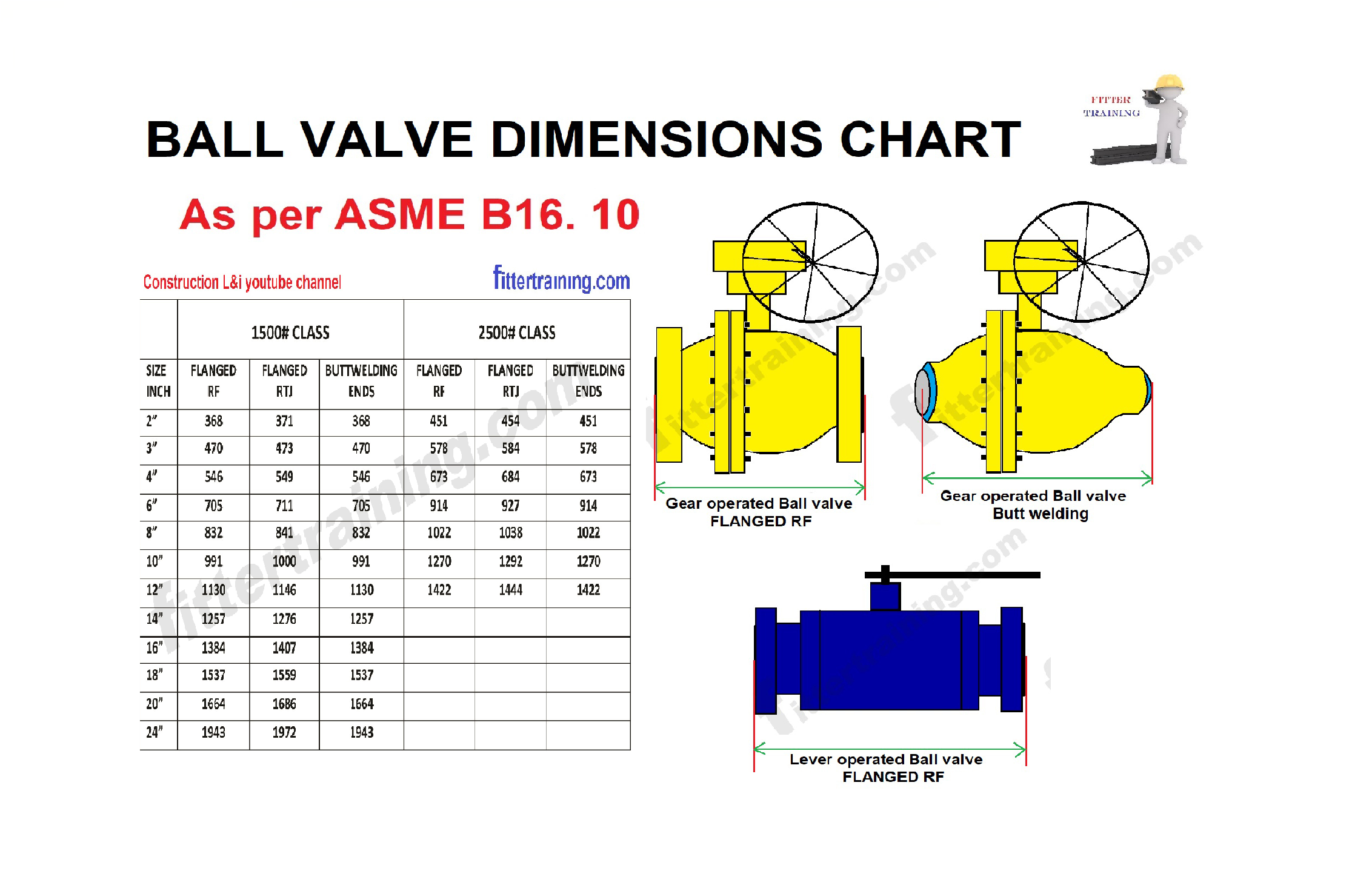 Ball valve dimensions chart | RF, RTJ, Butt welding | 1500# 2500# Class ...