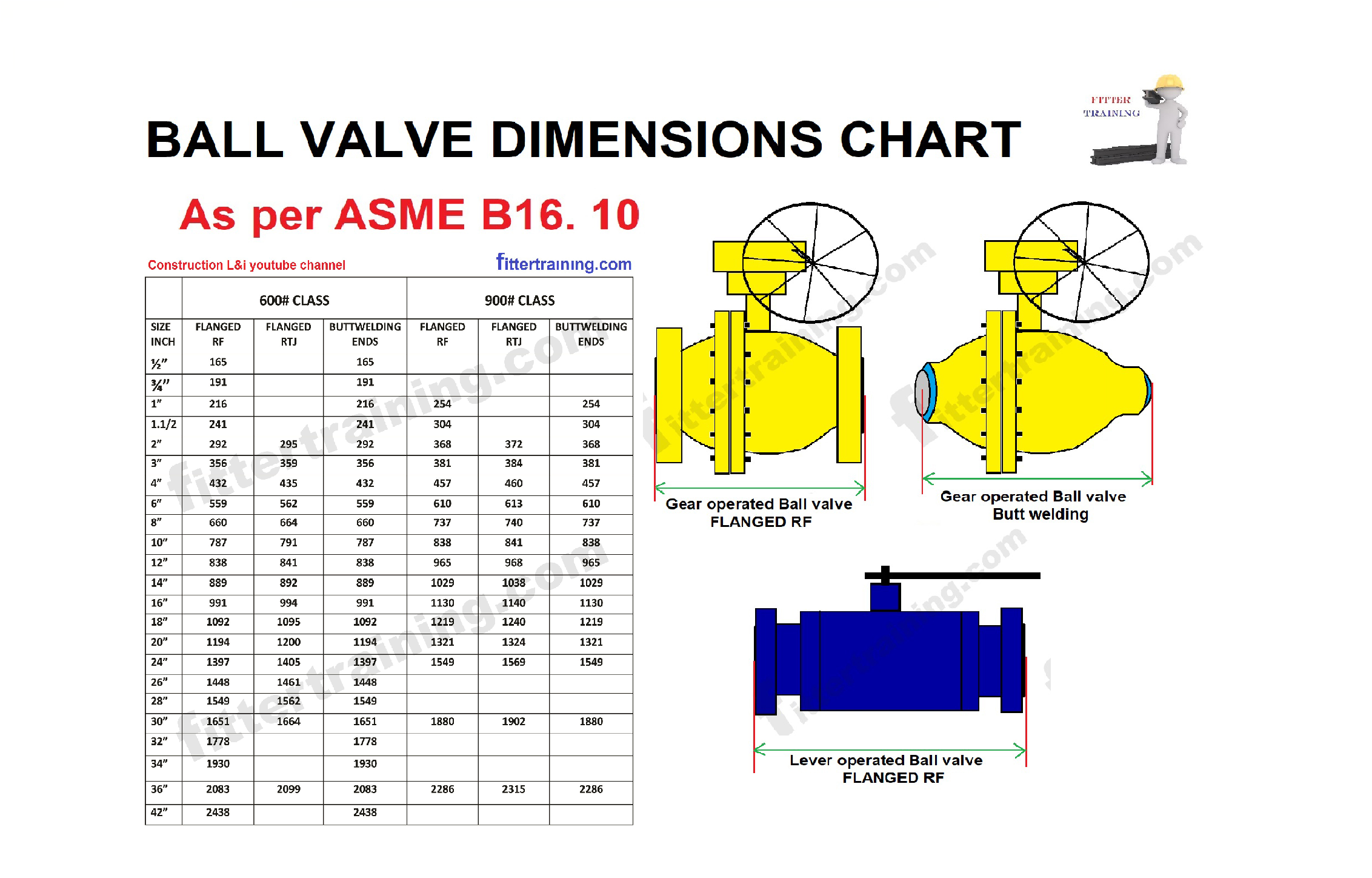 Ball valve dimensions chart | RF, RTJ, Butt welding | 600# 900# Class ...