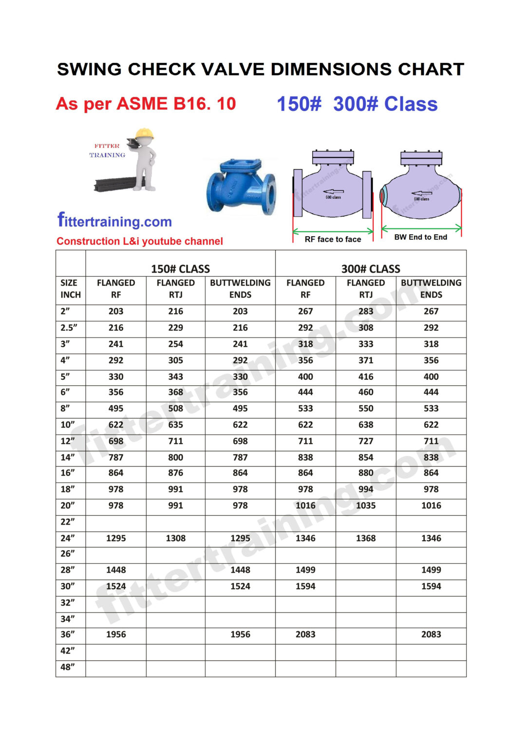 Swing Check Valve dimensions chart | RF, RTJ, Butt welding | 150# 300# Class - Fitter training
