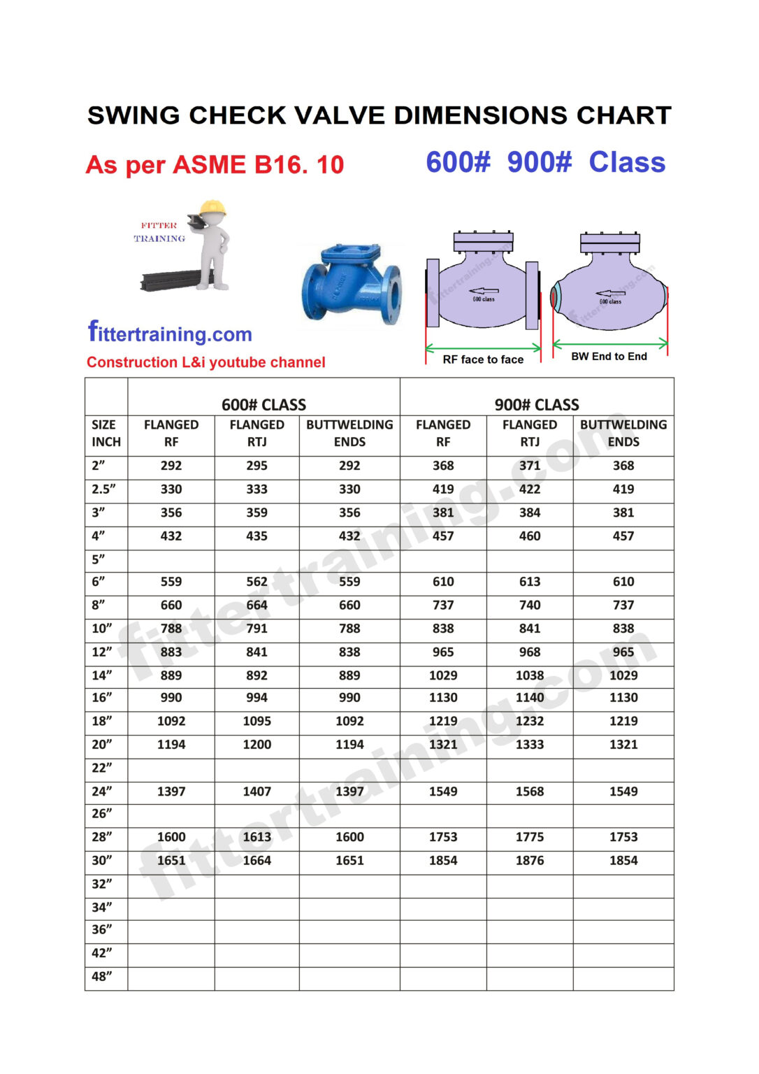 Swing Check valve dimensions chart | RF, RTJ, Butt welding | 600# 900 ...