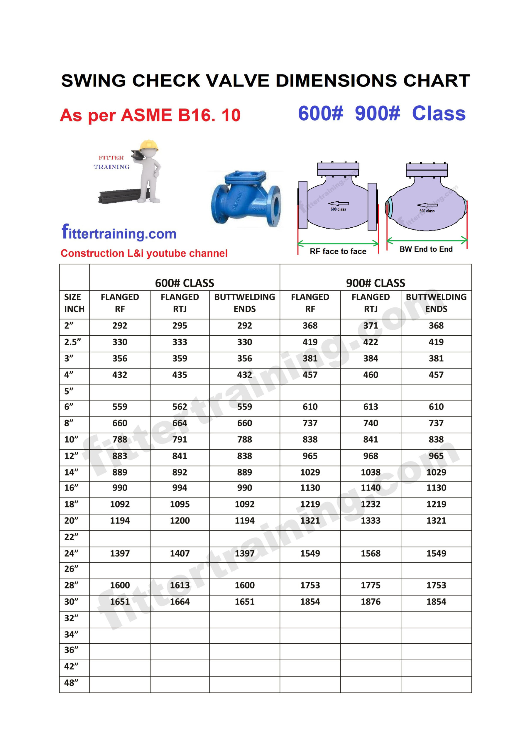 Swing Check valve dimensions chart | RF, RTJ, Butt welding | 600# 900 ...