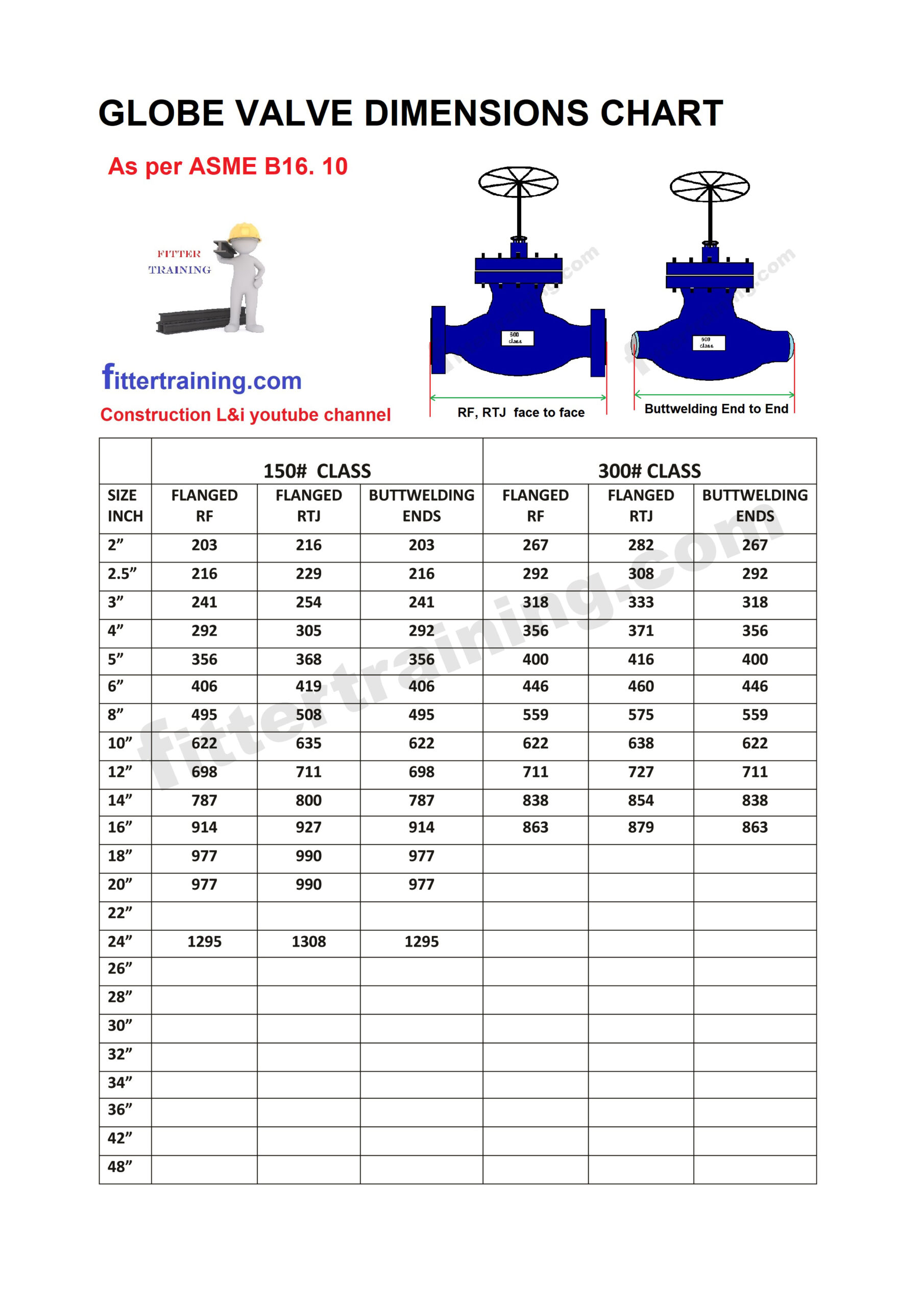 Globe valve dimensions chart | RF, RTJ, Buttwelding | 150# 300# Class ...
