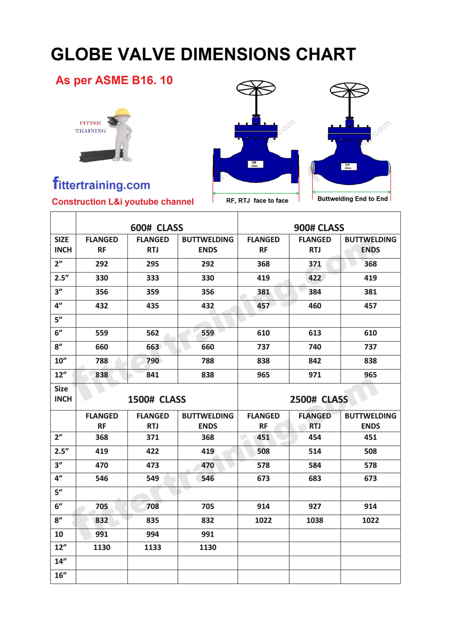 Globe valve dimensions chart | RF, RTJ, Buttwelding | 600# 900# 1500 ...
