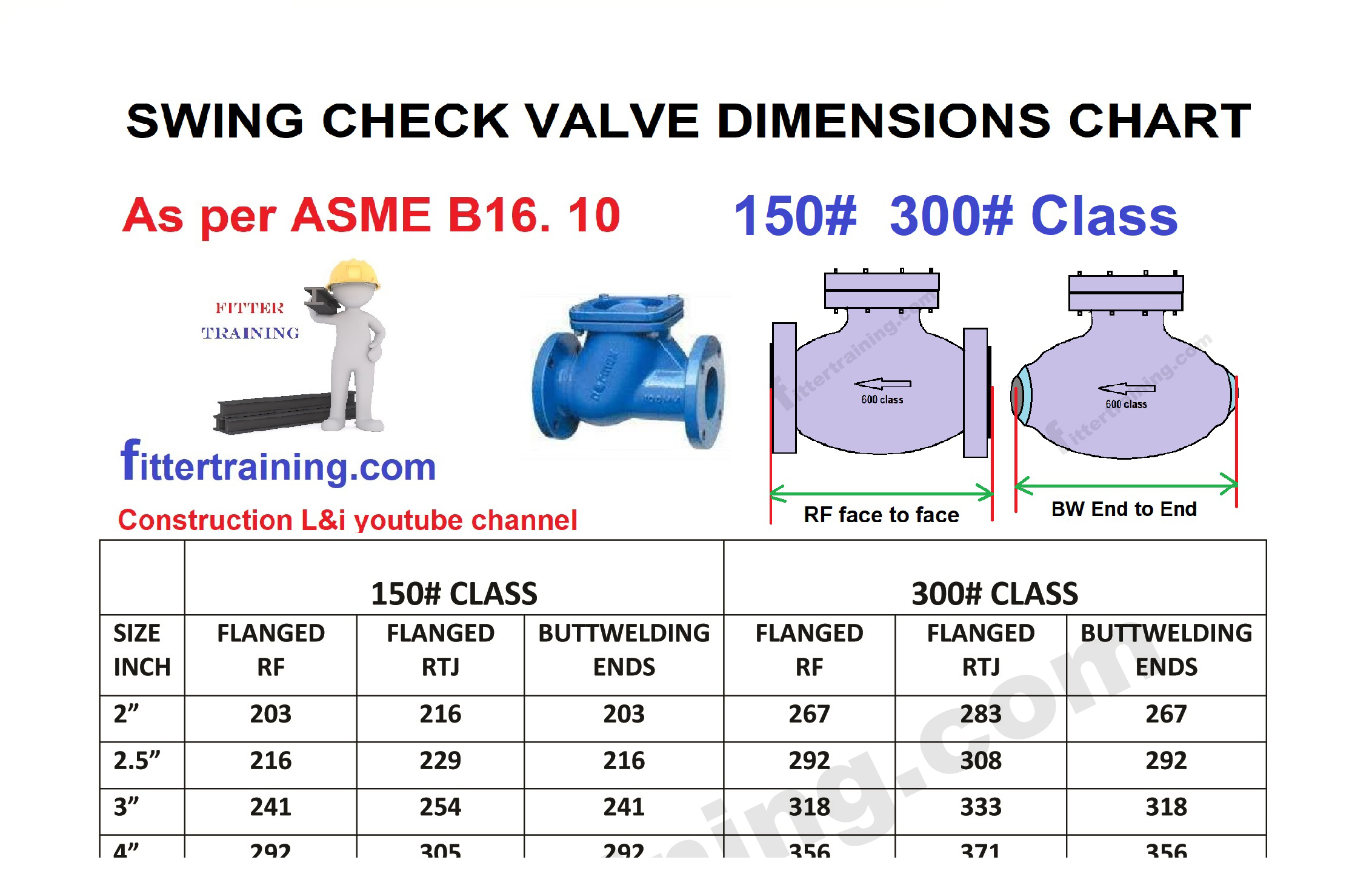 Swing Check Valve dimensions chart | RF, RTJ, Butt welding | 150# 300 ...