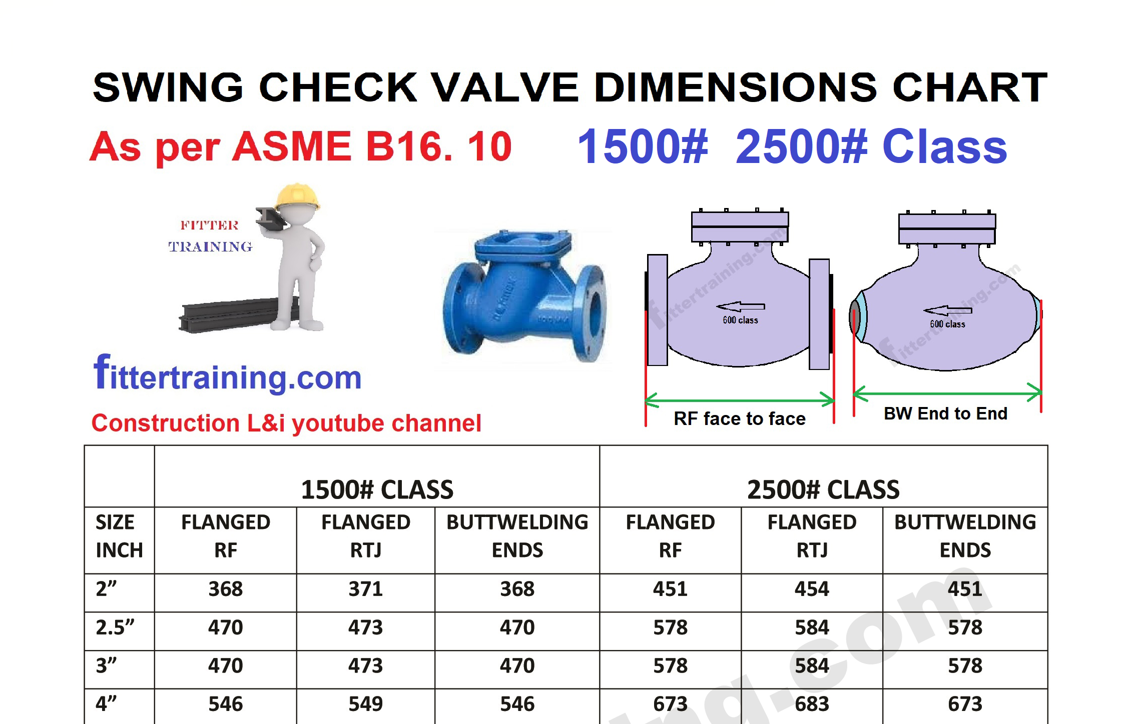 Swing Check valve dimensions chart | RF, RTJ, Butt welding | 1500# 2500 ...