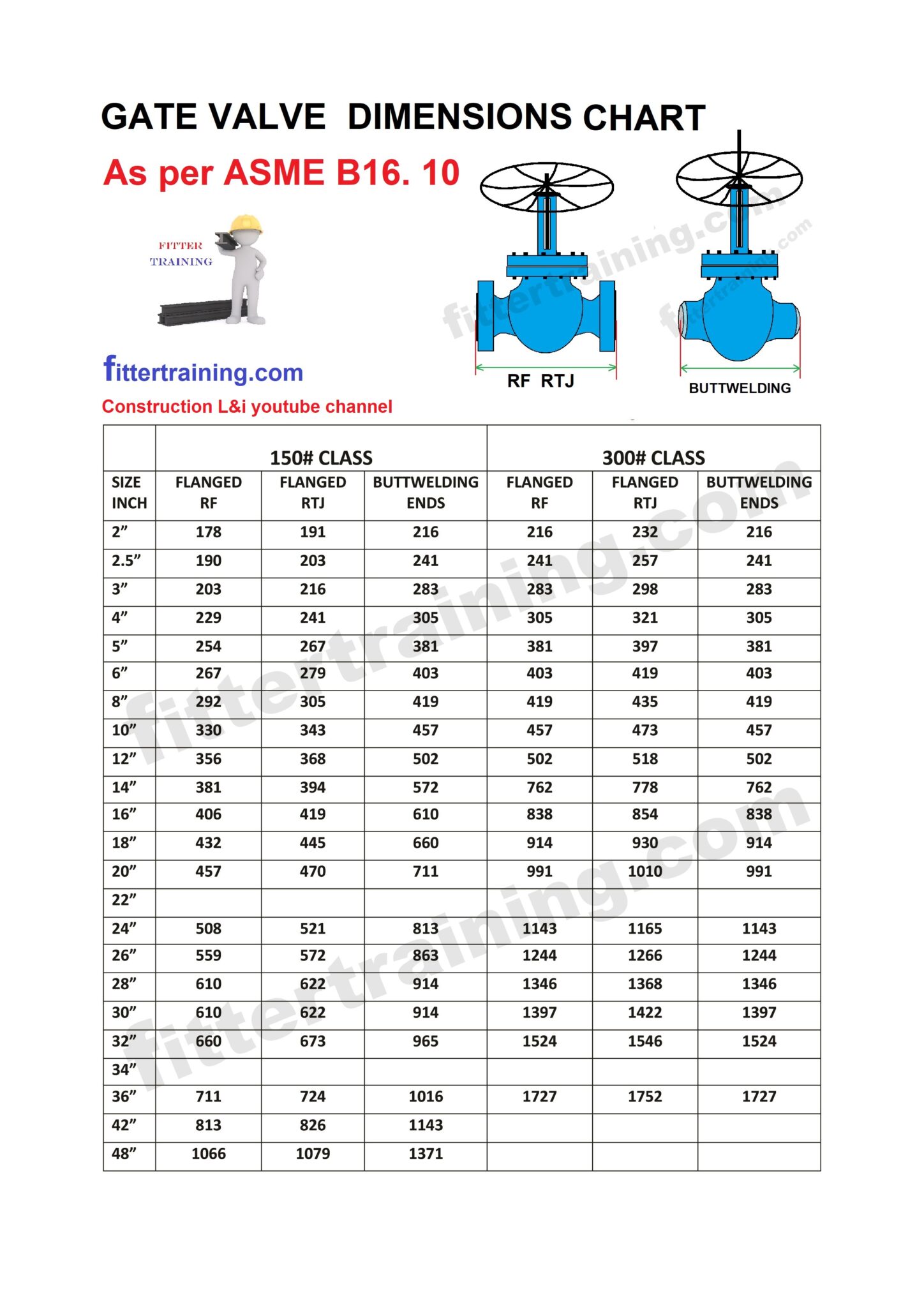 Gate valve dimensions chart | RF, RTJ, Buttwelding | 150# 300# Class ...