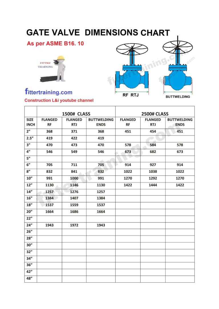 Gate valve dimensions chart | RF, RTJ, Butt welding | 1500# 2500# Class ...