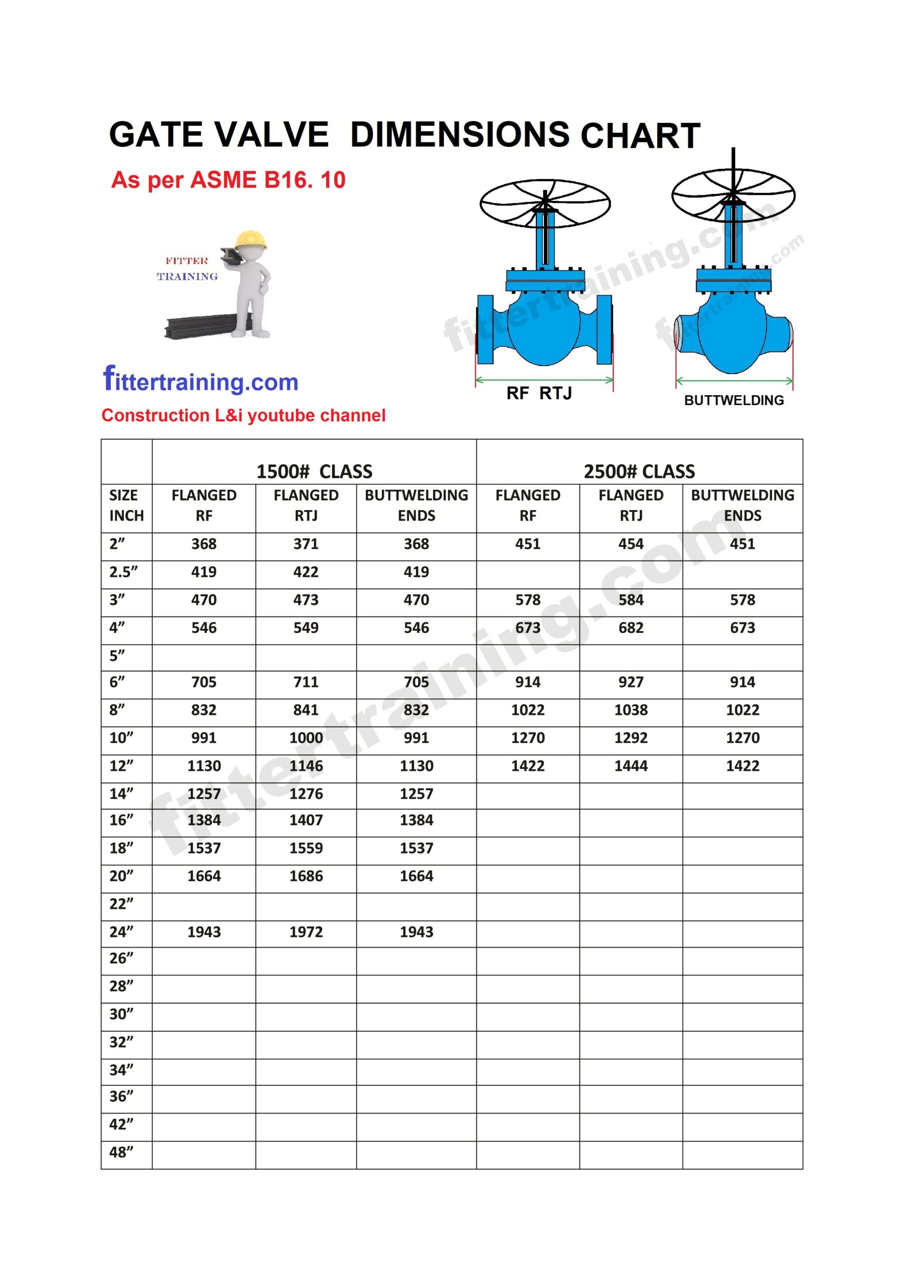 Gate valve dimensions chart | RF, RTJ, Butt welding | 1500# 2500# Class - Fitter training