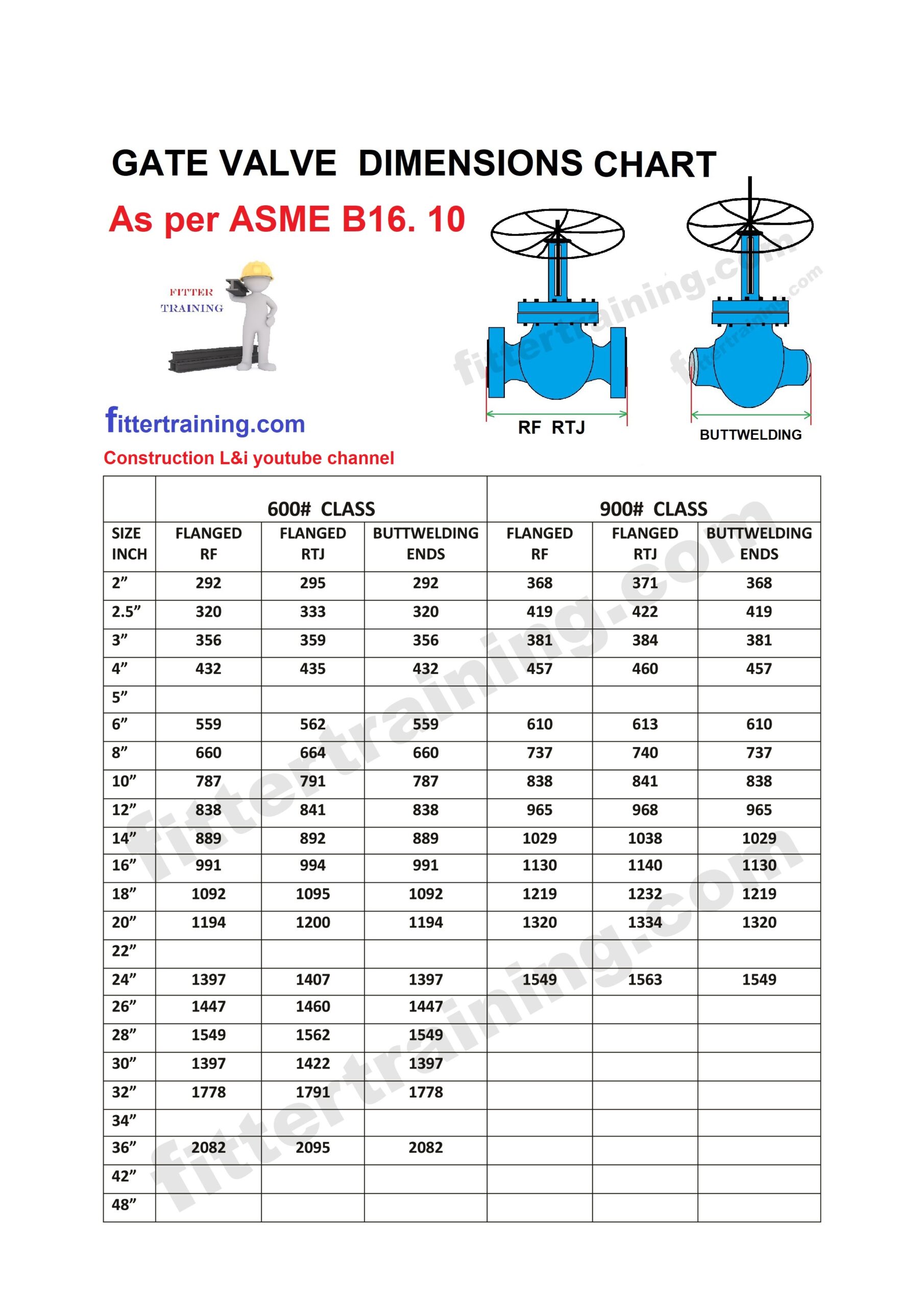 Gate valve dimensions chart | RF, RTJ, Butt welding | 600# 900# Class ...