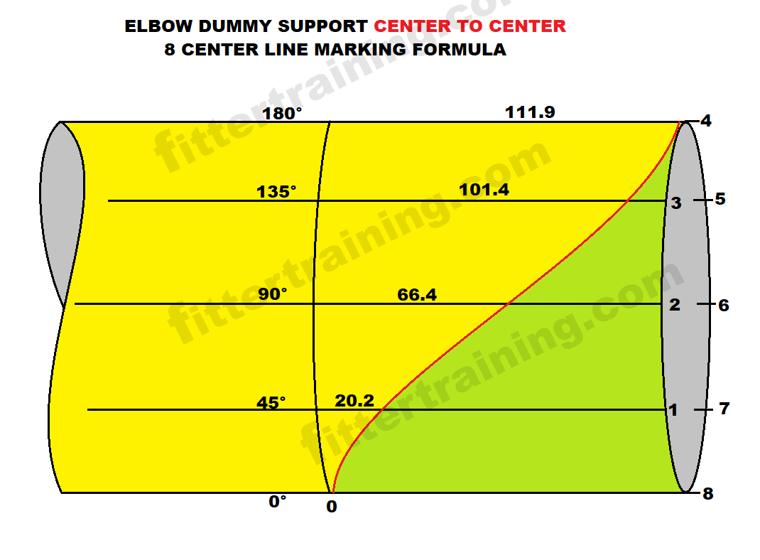 Elbow dummy support formula center to center | 6" × 4" elbow dummy ...