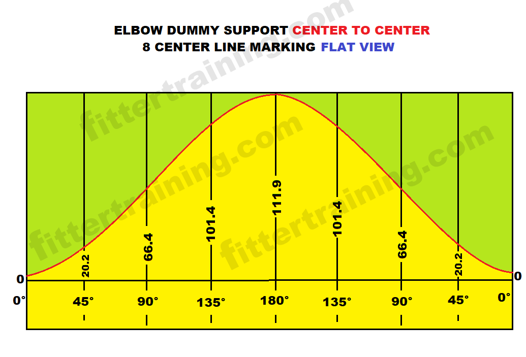 Elbow dummy support formula center to center | 6" × 4" elbow dummy ...