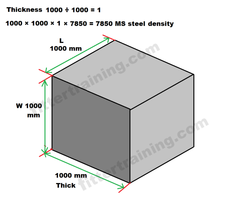 MS steel plate weight calculation formula | how to calculate MS square ...