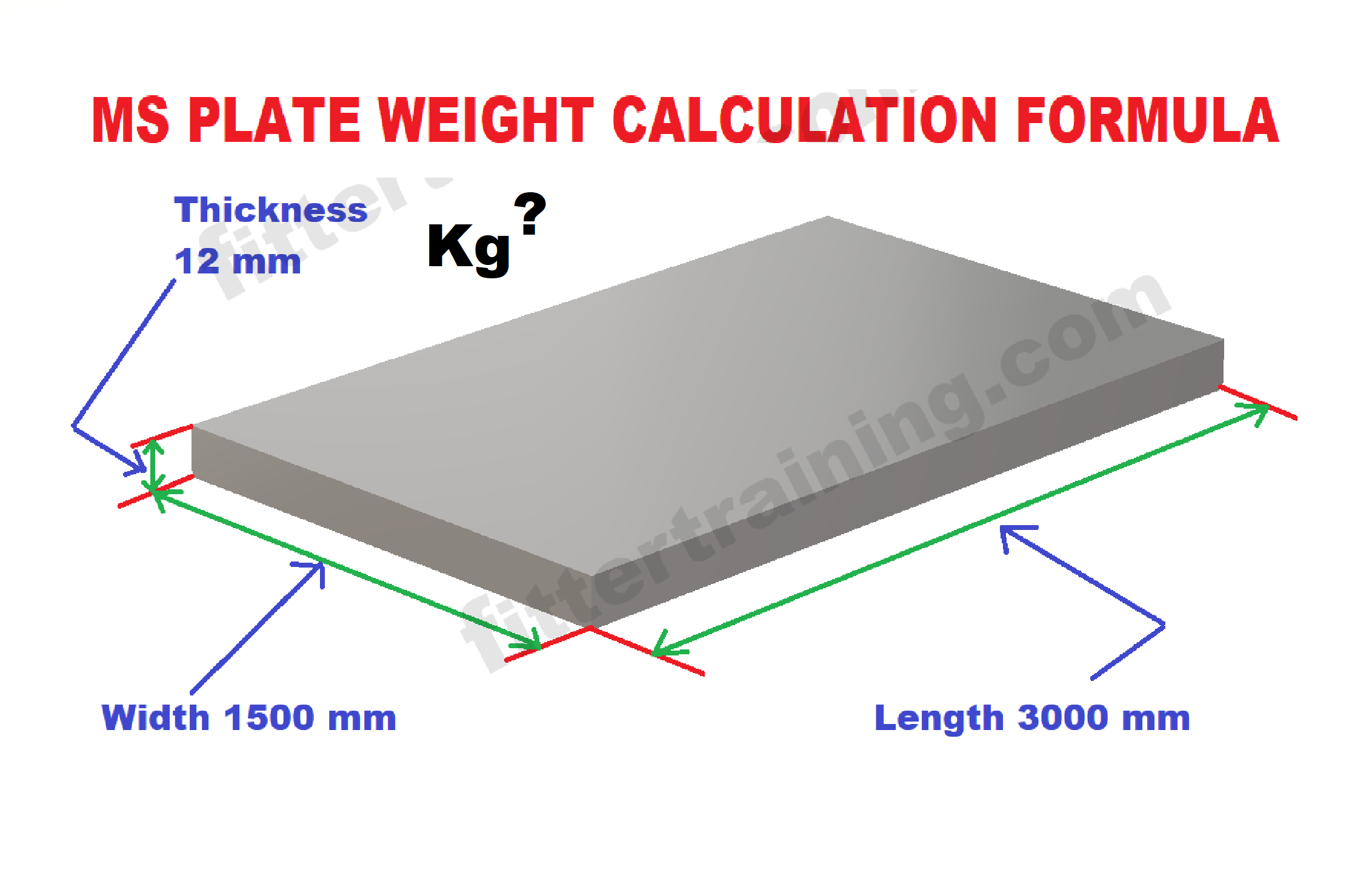 MS steel plate weight calculation formula | how to calculate MS square plate weight - Fitter ...