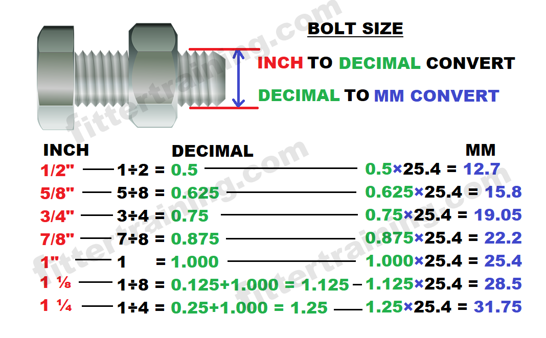 Bolt size calculation inch to decimal and decimal to MM convert formula ...