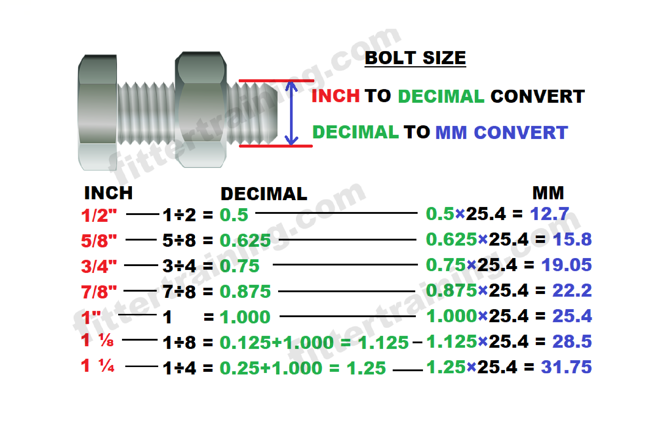 Bolt size calculation inch to decimal and decimal to MM convert formula ...