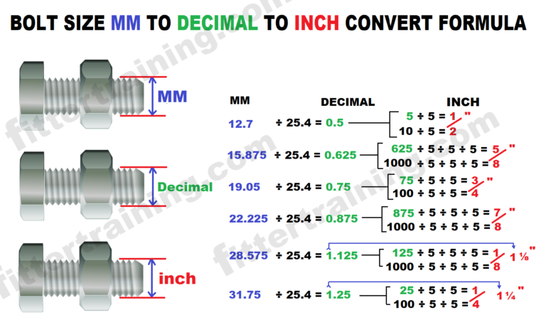 Bolt size calculation mm to decimal and inch - Fitter training