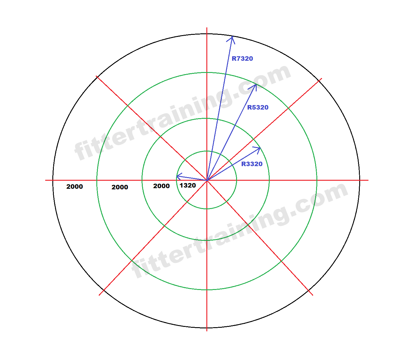 Storage tank roof cone radius plate layout marking formula | Tank ...