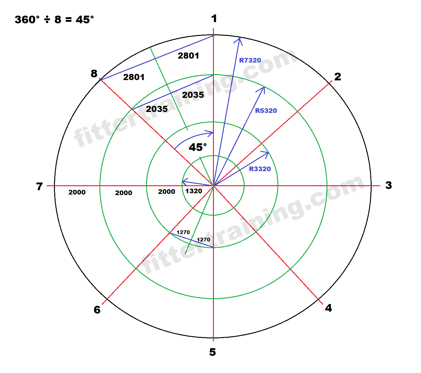 Storage tank roof cone radius plate layout marking formula | Tank ...