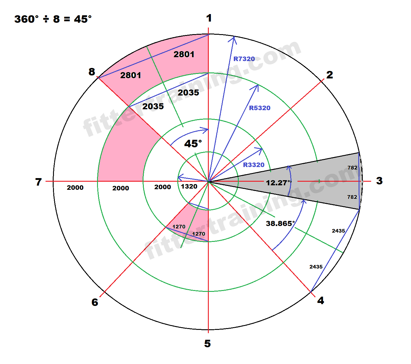 Storage tank roof cone radius plate layout marking formula | Tank ...