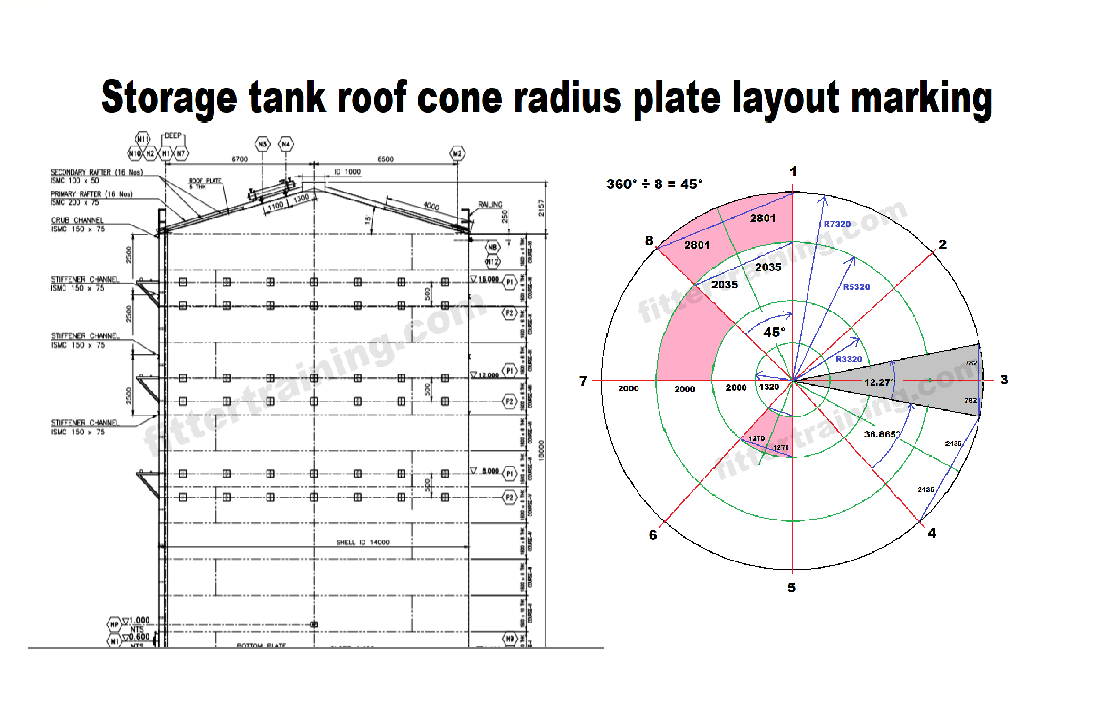 Storage tank roof cone radius plate layout marking formula | Tank ...