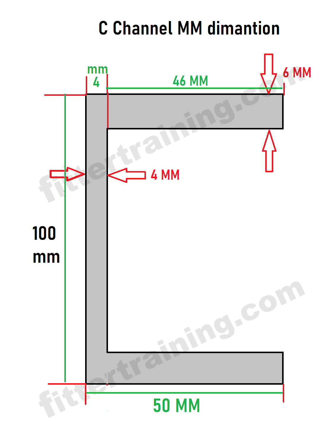 MS C Channel weight calculation formula | C channel weight calculation ...