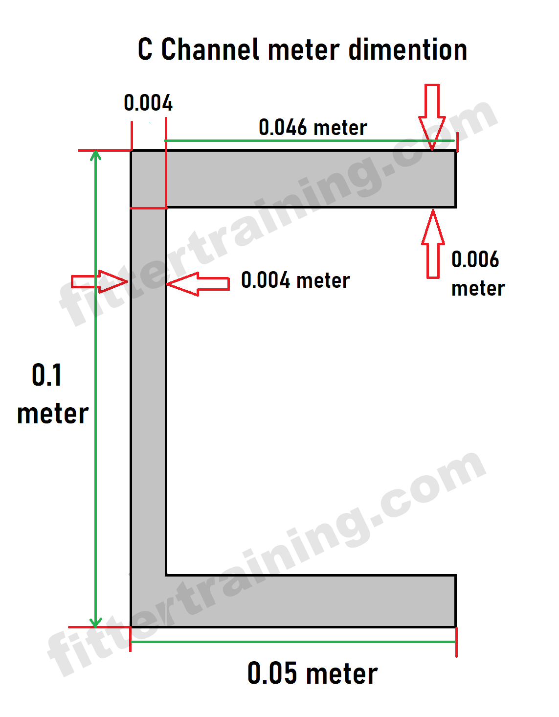 MS C Channel weight calculation formula | C channel weight calculation ...