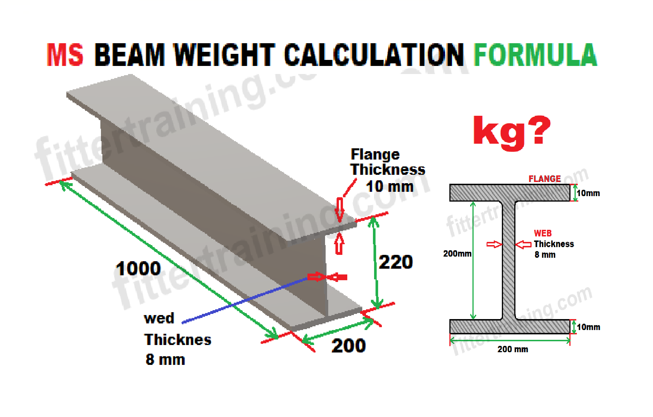 MS steel beam weight calculation formula | How to find weight MS steel ...